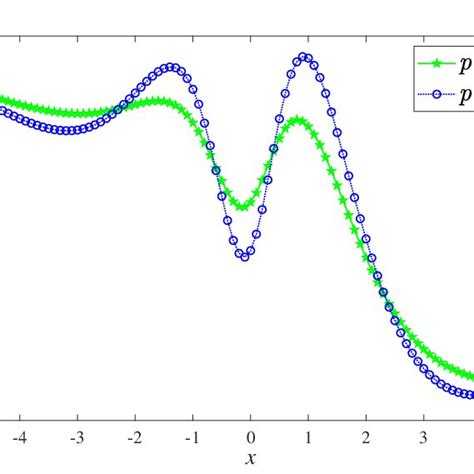 Ruin probability ψ x whenˆdwhenˆ whenˆd ˆ α π τ π N