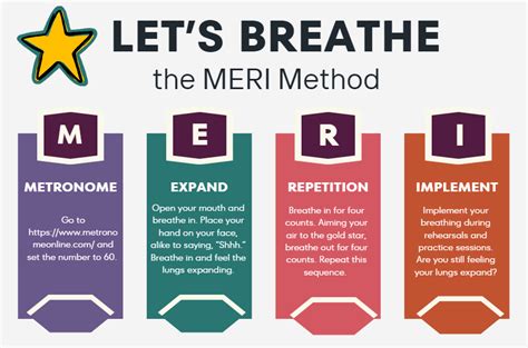 Lets Talk Visual Design — Learningmatters Llc Instructional Design Services