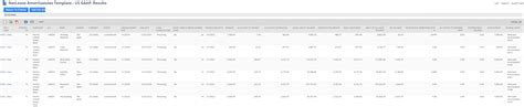Full Amortization Schedule Multi Classification Support Site