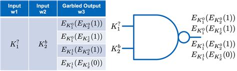 Garbled Circuits Part 3 Oblivious Transfer Engineerzone Spotlight Ez Blogs Engineerzone