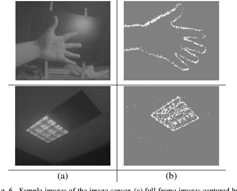 figure 6 from a dynamic vision sensor with direct logarithmic output