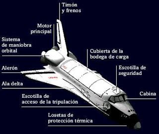 Las Cositas De La Maestra Ana La Nave Espacial Y El Traje De Astronauta