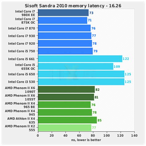 Review Intel Core I K And Core I K Unlocked Chips For Enthusiasts Cpu Hexus Net