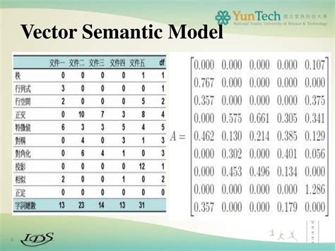 Ppt Improving Text Categorization Bootstrapping Via Unsupervised