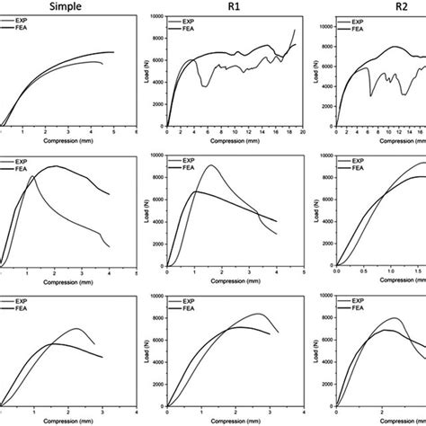 Fea Of Different Honeycomb Design Configurations Fea Finite Element Download Scientific
