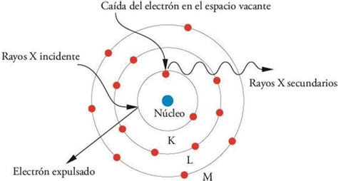Fluorescencia De Rayos X Tmic