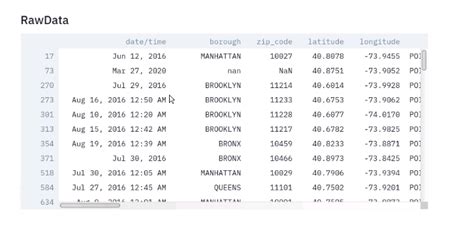 Github Shubhdeepdsa Nyc Crash Visual Streamlit Python Visualization Of Crashesh In Nyc Using
