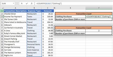 Bagaimana Mulai Menggunakan Countif Sumif Dan Averageif Dalam Excel Envato Tuts