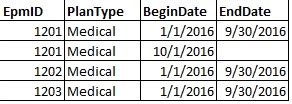 SQL Server 2012 Select Statement Stack Overflow