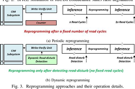Figure 3 From Read Disturb Detection Methodology For Rram Based