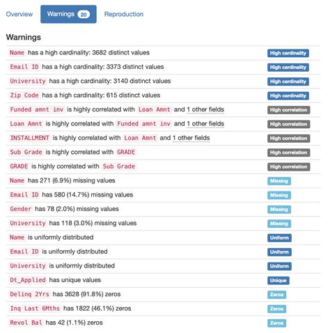 4 Cool Python Libraries That You Should Know About By Ismael Araujo Towards Data Science