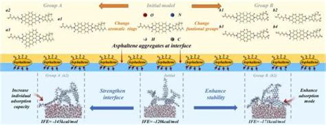 沥青质结构特征对油水界面沥青质聚集的影响：md模拟研究 Colloids And Surfaces A Physicochemical And Engineering Aspects X Mol