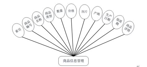 69网吧管理系统的设计与实现springboot Mysqljava Bs结构可运行源码数据库lw会员管理，商品管理，呼叫网管，电脑信息管理，用户上下机管理网吧管理系统