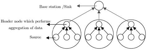 An Enhanced Distributed Data Aggregation Method In The Internet Of Things