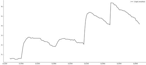Visualization How Do I Extract Coordinate Of Peak Value In Graph Python Stack Overflow