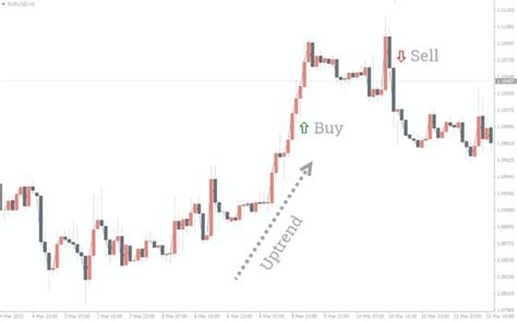 Binary Options Signals Indicator MT Free Download ForexCracked