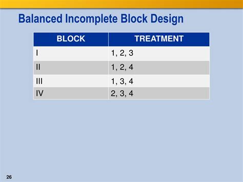 Ppt Chapter 2 Multiple Factor Designs And Blocking Powerpoint Presentation Id 5677834