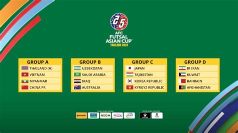 Iran Handed Easy Draw At Afc Futsal Asian Cup Persianfootball Com