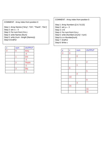 Trace Tables Teaching Resources