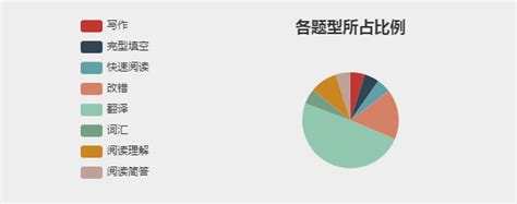 如何进行英语期末在线考试？ 北京融智云创软件有限公司