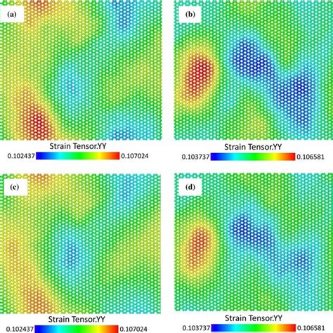 Forcedisplacement Graphs Obtained From The Nanoindentation Simulation