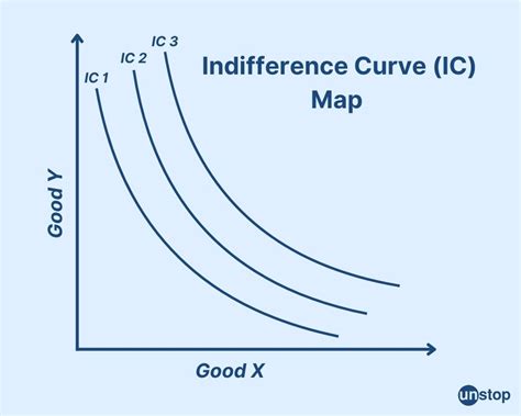 Indifference Curve Definition Property Formula And Benefits Unstop Indifference Curve Definition Property Formula And Benefits Unstop