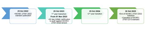 ISO IEC 27001 2013 2022 Information Security Cybersecurity And Privacy Protection Socotec