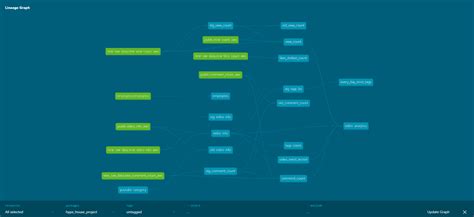Powering Companies Market Analysis Snowflake And Dbt Labs