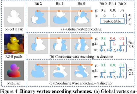 Figure 1 From Linear Covariance Loss For End To End Learning Of 6d Pose Estimation Semantic
