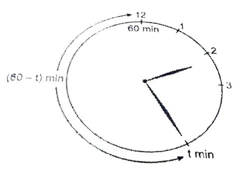 At T Minutes Past 2 Pm The Time Needed By The Minutes Hand Of A Clock