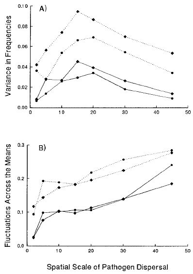 Relationship Between Two Measures Of Temporal Dynamics With Respect To