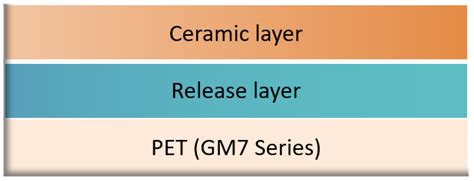 China Multi Layer Ceramic Capacitor Release Base Film Manufacturer And Supplier Em
