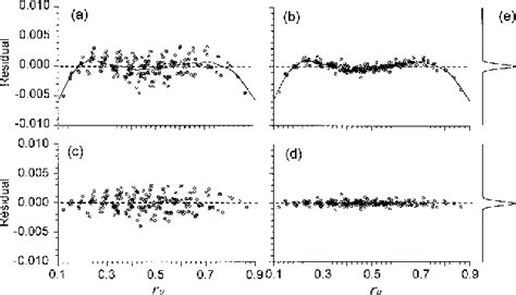 Figure 1 From Calibration Method For The Gas Chromatographic Retention Time Of Polychlorinated