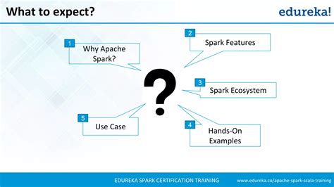 Apache Spark Tutorial Spark Tutorial For Beginners Apache Spark Training Edureka Pdf