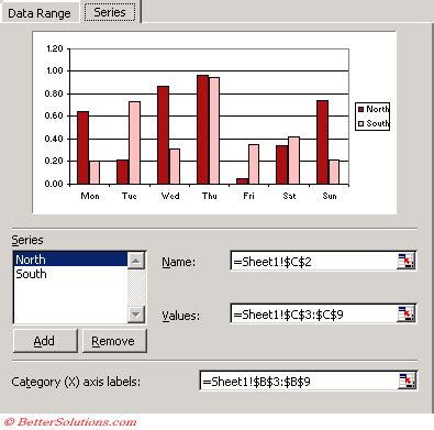 Excel Charts Data Source