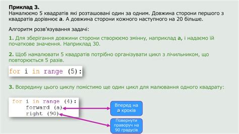 Цикл з лічильником 7 клас Python