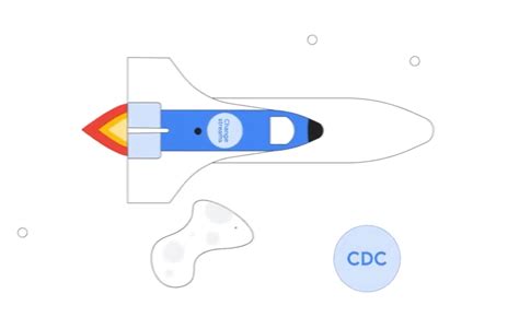 Google Cloud Spanner Gets Change Streams