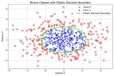 Mastering Word2vec Building And Understanding The Skip Gram Algorithm