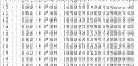 Autonomous Vehicle Dataset For Anomaly Detection Ieee Dataport