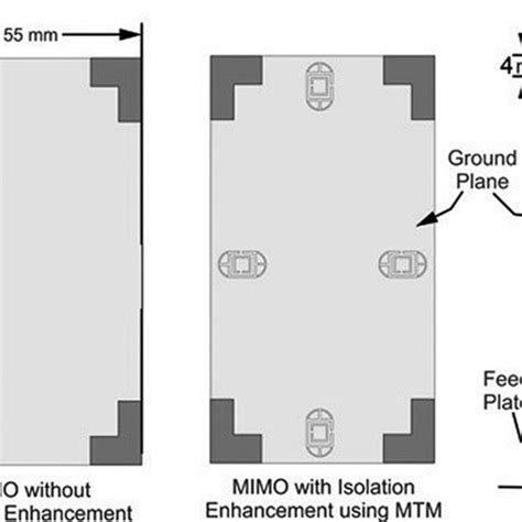 S‐parameter Plots Of Proposed Four Element Multi‐input Multi‐output Download Scientific Diagram