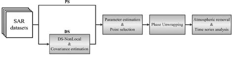 The Flowchart Of The Advanced Sbas Algorithm Download Scientific Diagram