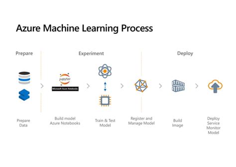 Aiot And Edge Computing Solutions Pdf