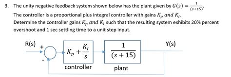 Solved The Unity Negative Feedback System Shown Below Chegg