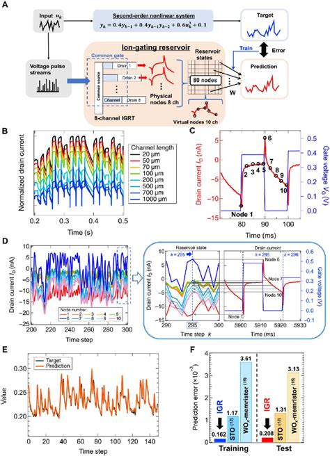 Solving A Second Order Nonlinear Dynamic Equation Task A Schematic Download Scientific