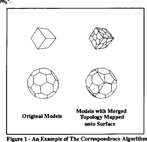 Figure 1 From Shape Transformation For Polyhedral Objects Semantic Scholar