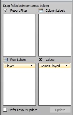 Remove Filter From ROW LABELS On Pivot Table Excel Super User