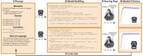 automated statistical model discovery with language models ai
