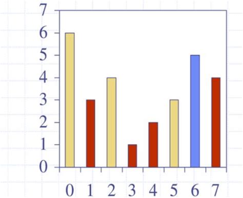 Stock Span Problem Optimal Solutions Using Stack And Queue Algorithms