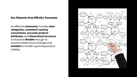 Ppt Streamlining E Commerce Success Mastering B2b Product Taxonomy