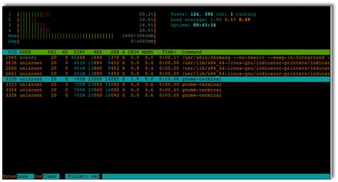 System Process Monitoring With Htop CodeForGeek